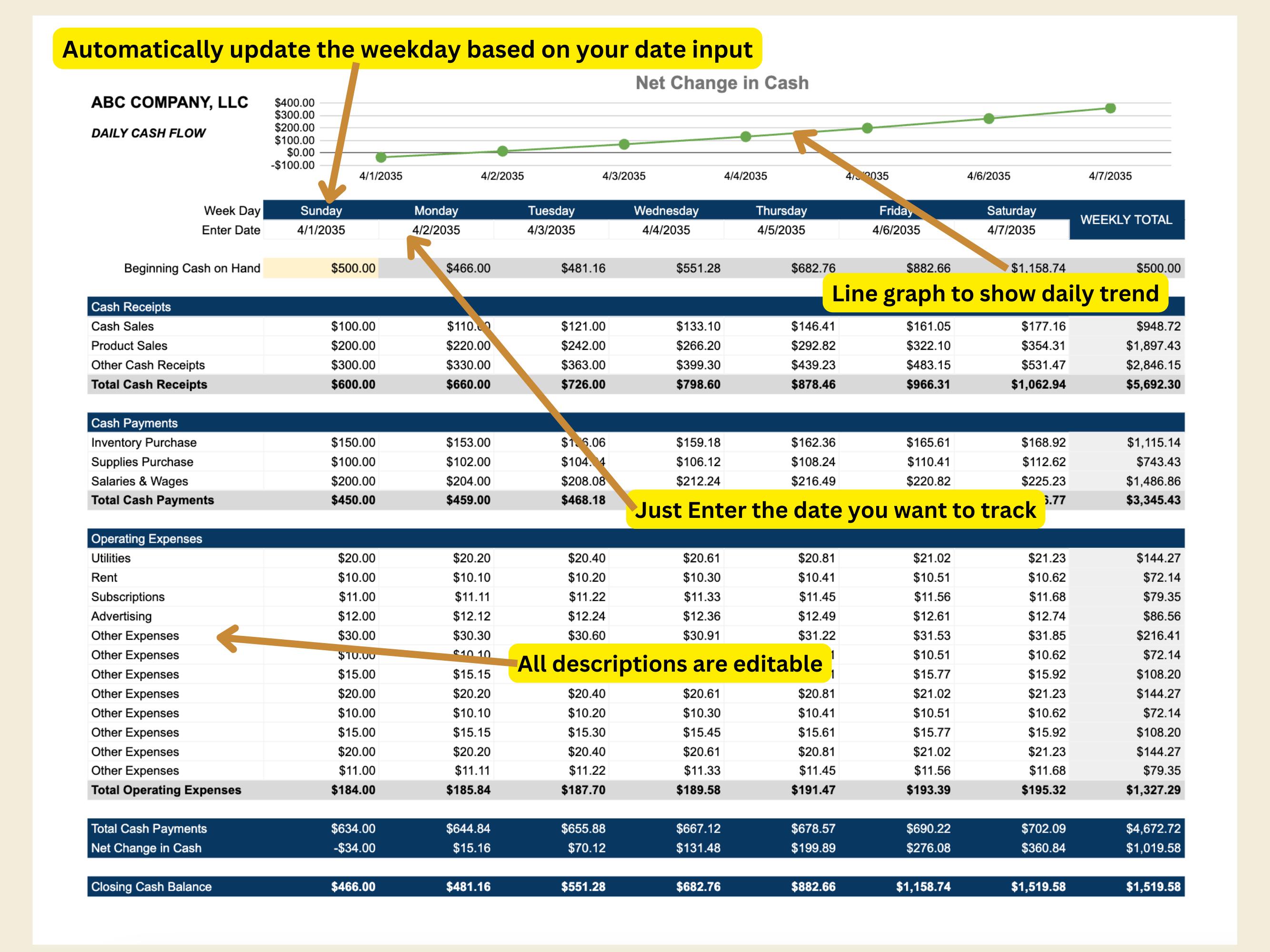Simple Daily Cash Flow Spreadsheets, Weekly Cash Flow Statement ...