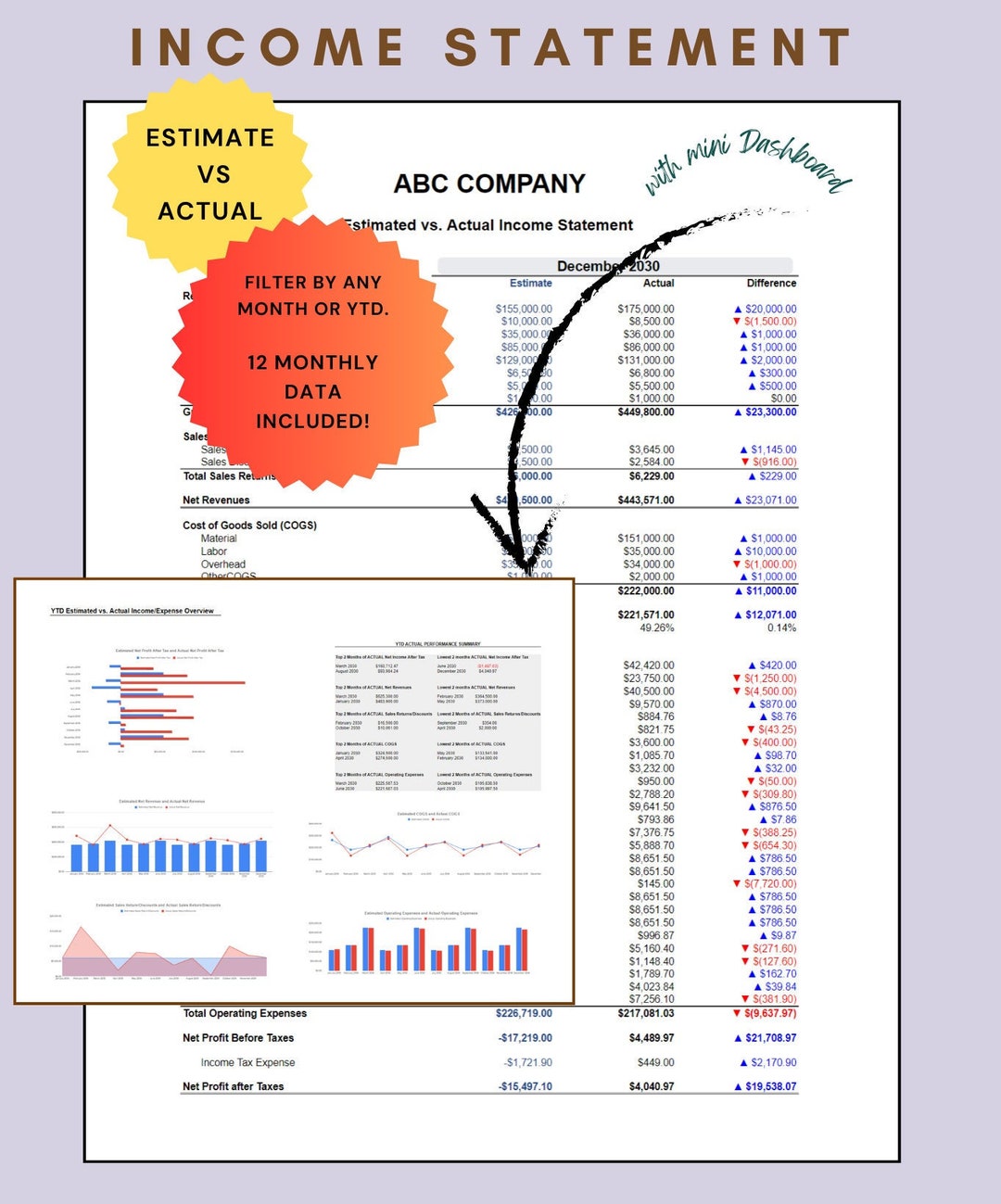 Income Statement Projection | Profit & Loss Estimate Vs Actual ...