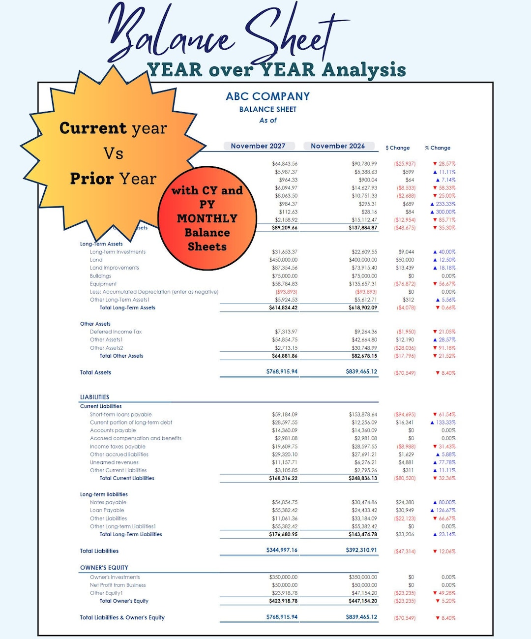 Balance Sheet Template, Balance Sheet Comparison, Year Over Year ...