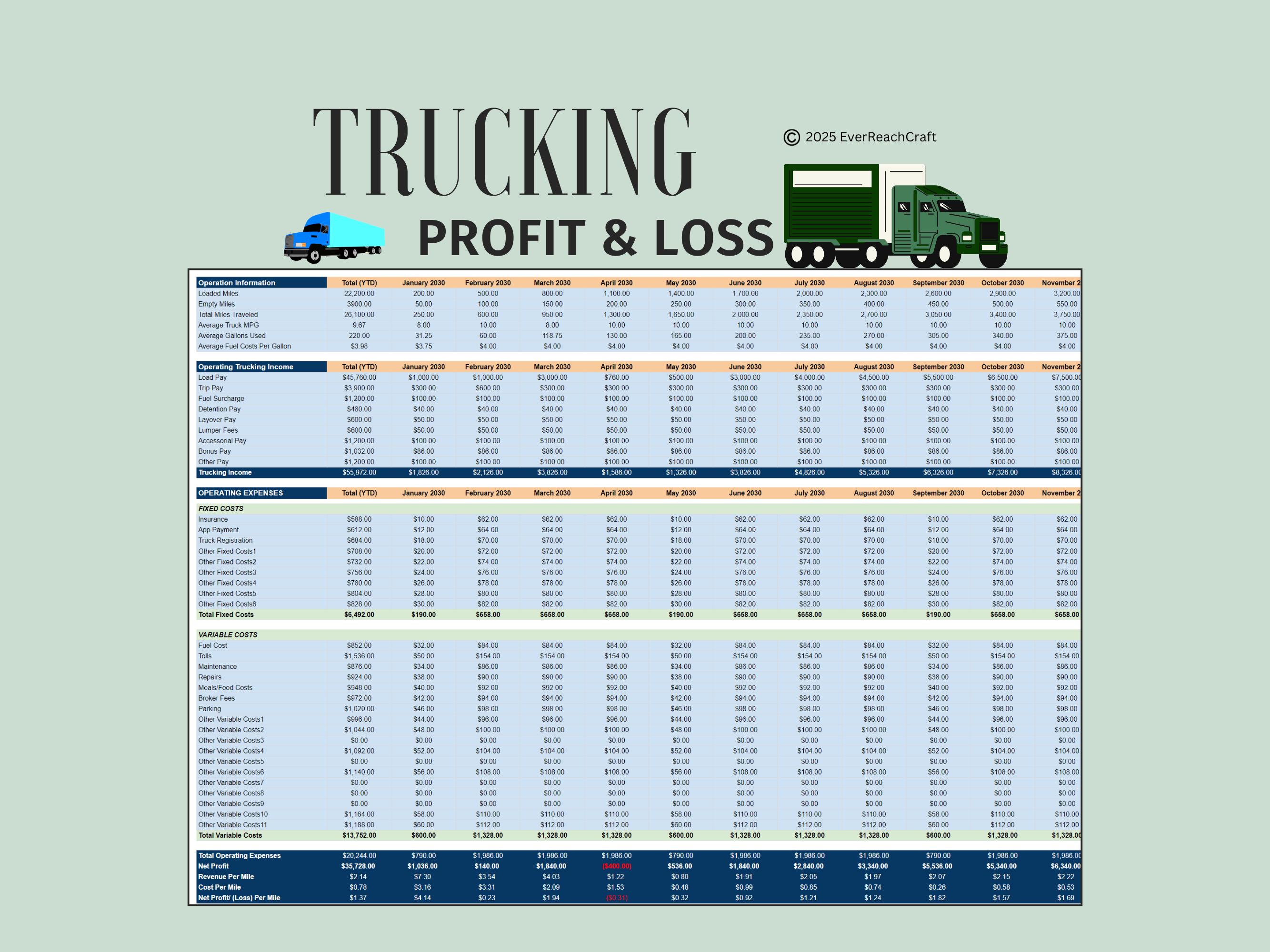 Simple Trucking Spreadsheet, Trucking Profit and Loss, Trucker ...