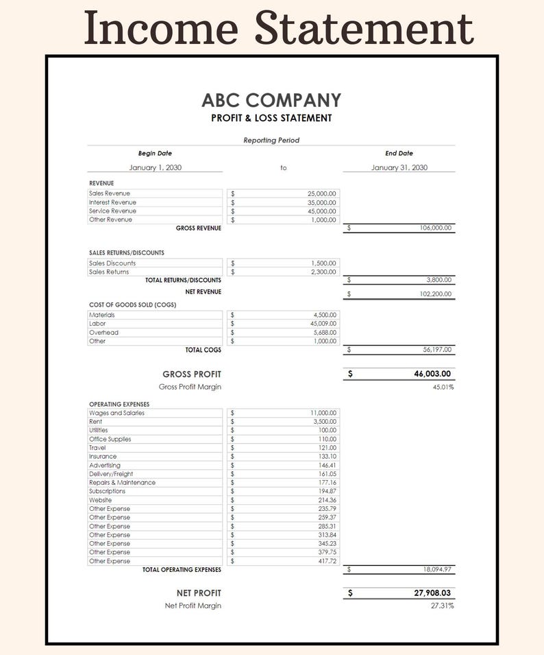 Financial Statements, Balance Sheet, Income Statement, Profit and Loss ...