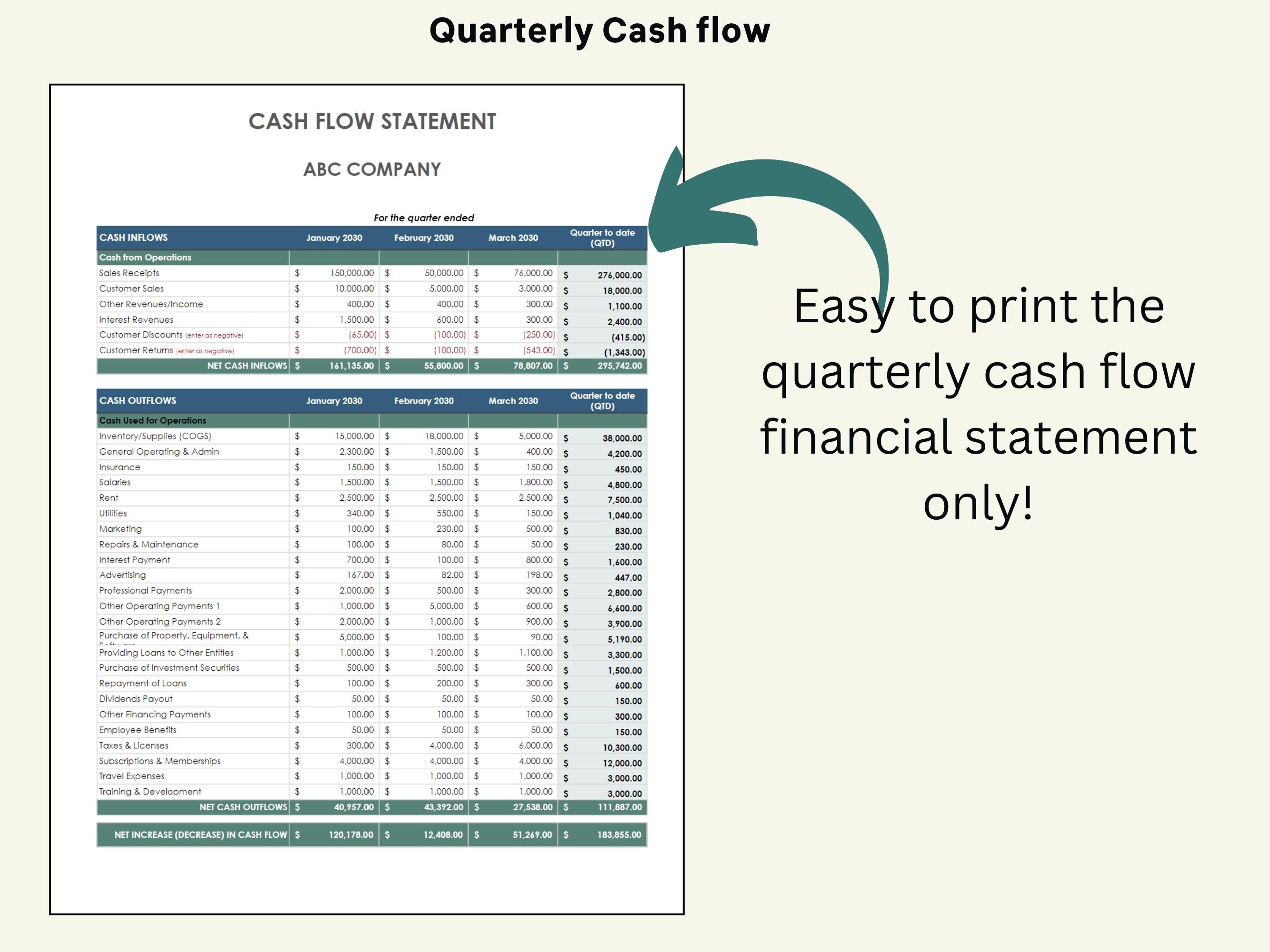 Quarterly Cashflow Dashboard: Small Business Spreadsheet - Etsy