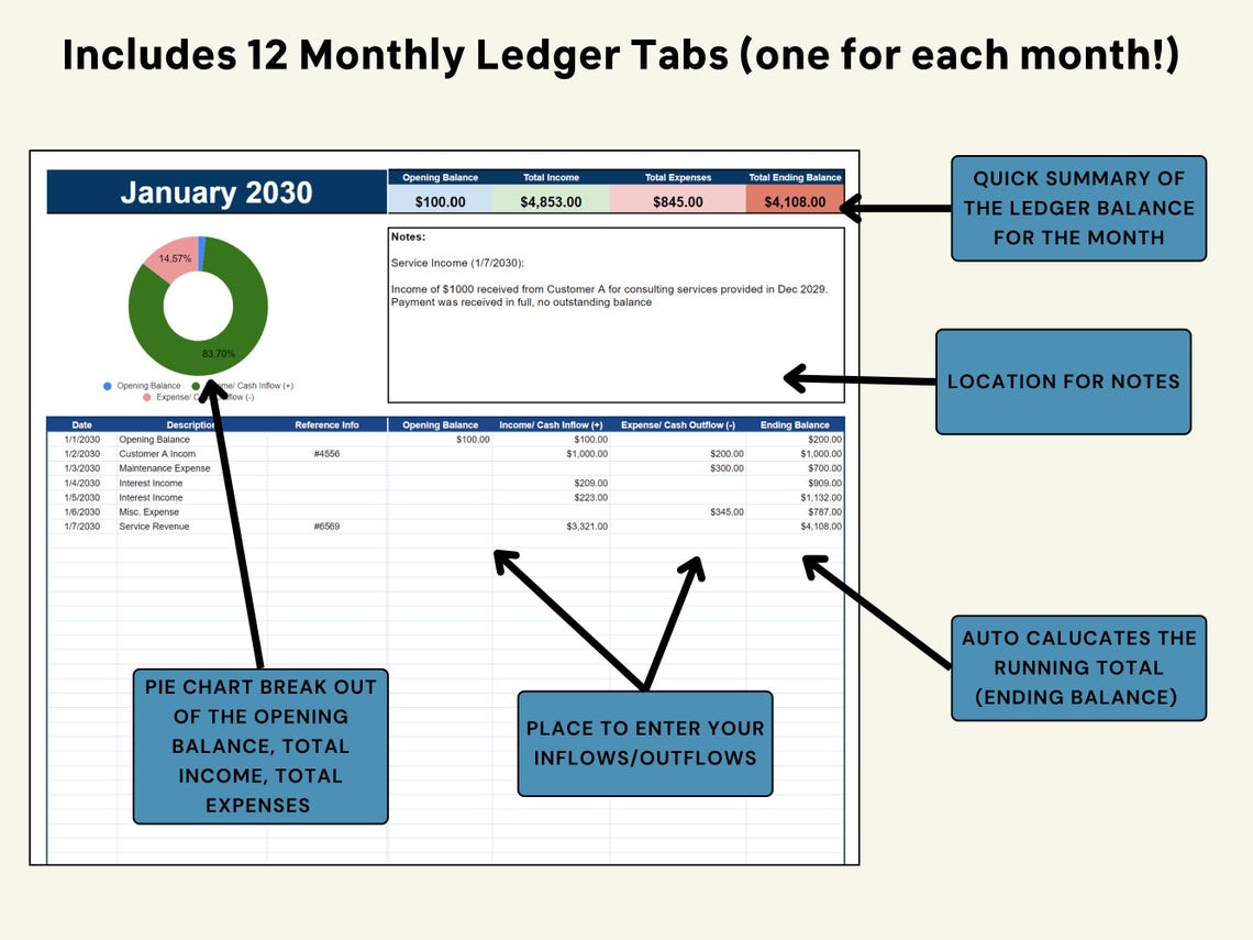 Monthly Accounting Ledger Dashboard: Google Sheets & Excel - Etsy