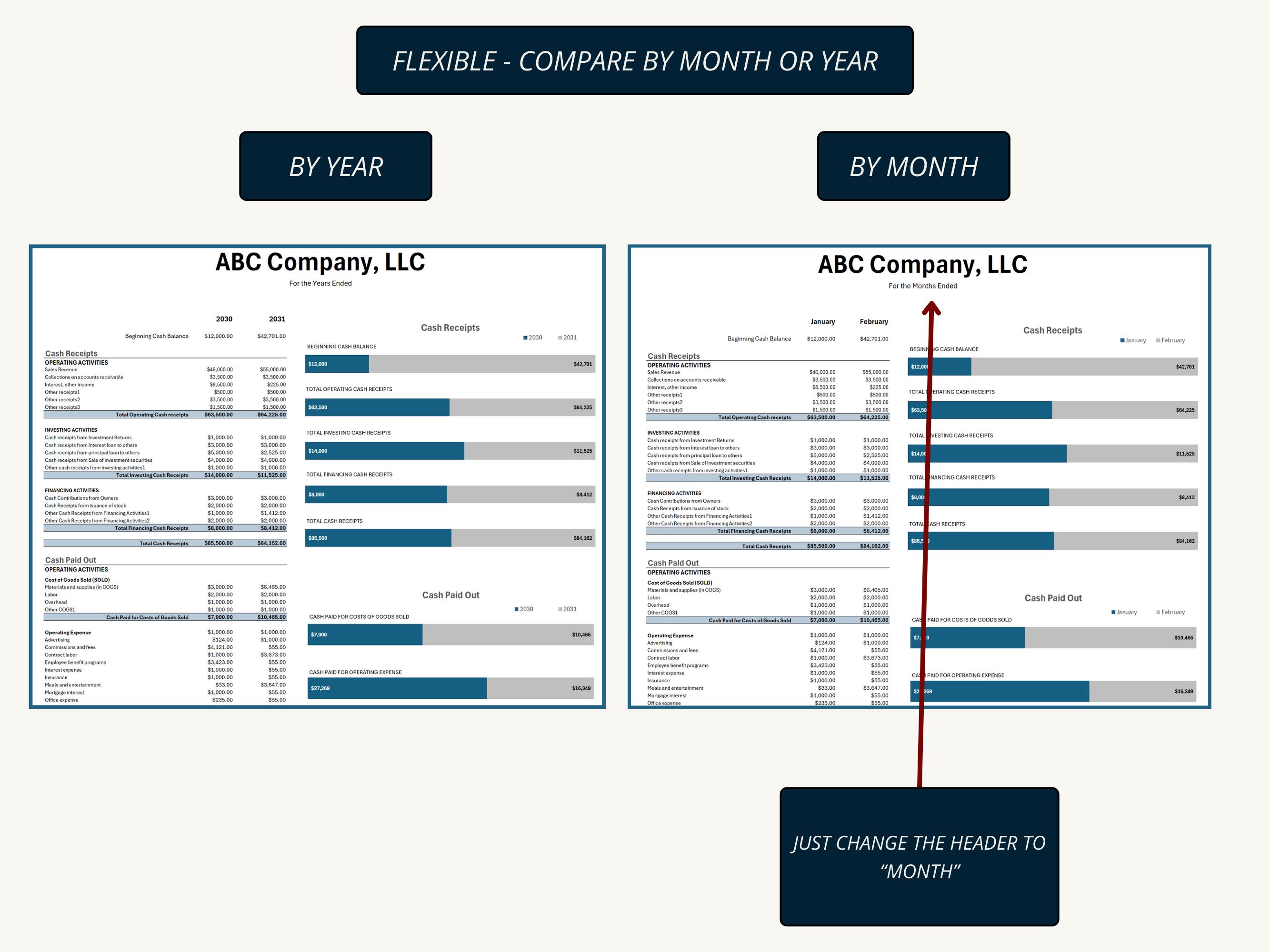 Two-year Cash Flow Template: Statement, Projection, Analysis - Etsy