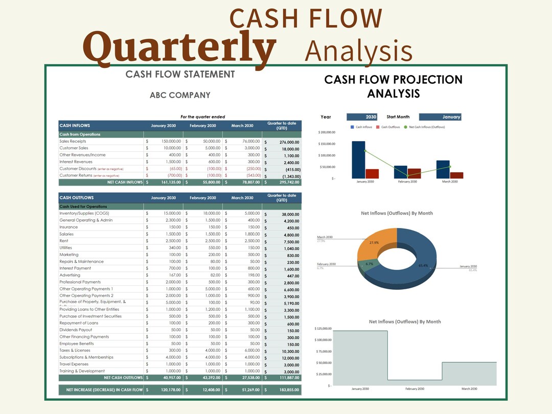 Quarterly Cashflow Dashboard, Cashflow Forecast, Cashflow Statement ...