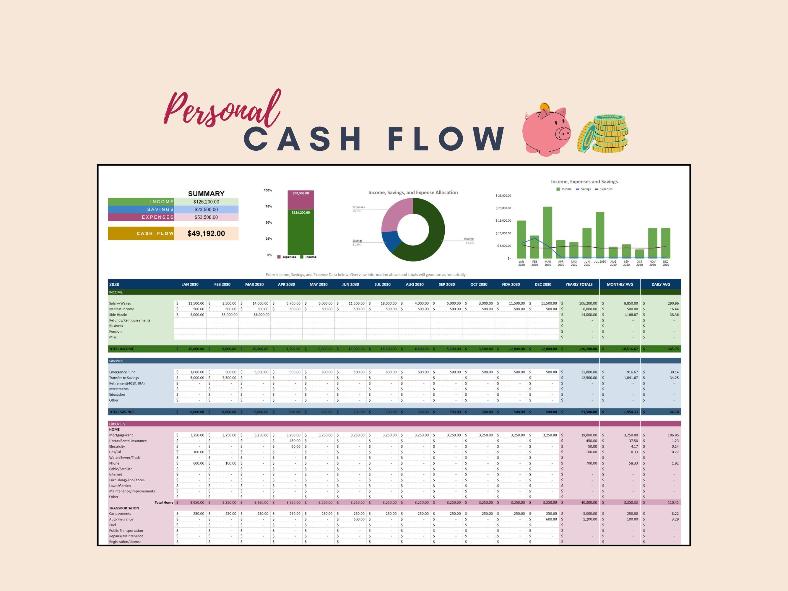 Personal Cash Flow Spreadsheet: Simple Monthly Budget (excel & Google ...