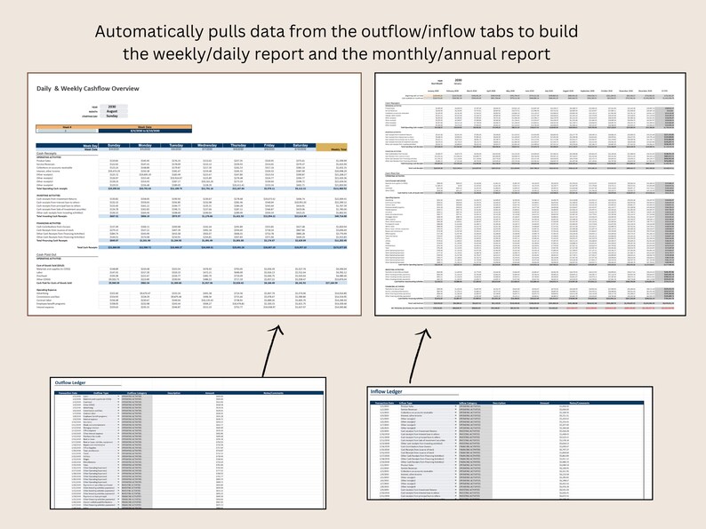 Daily Cashflow, Weekly Cashflow, Cashflow Statement, Monthly Cashflow ...