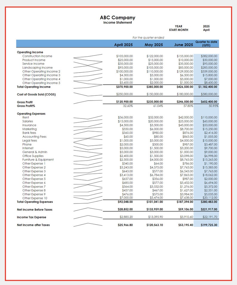 Quarterly Income Statement, Quarterly Profit and Loss Statement, Income ...