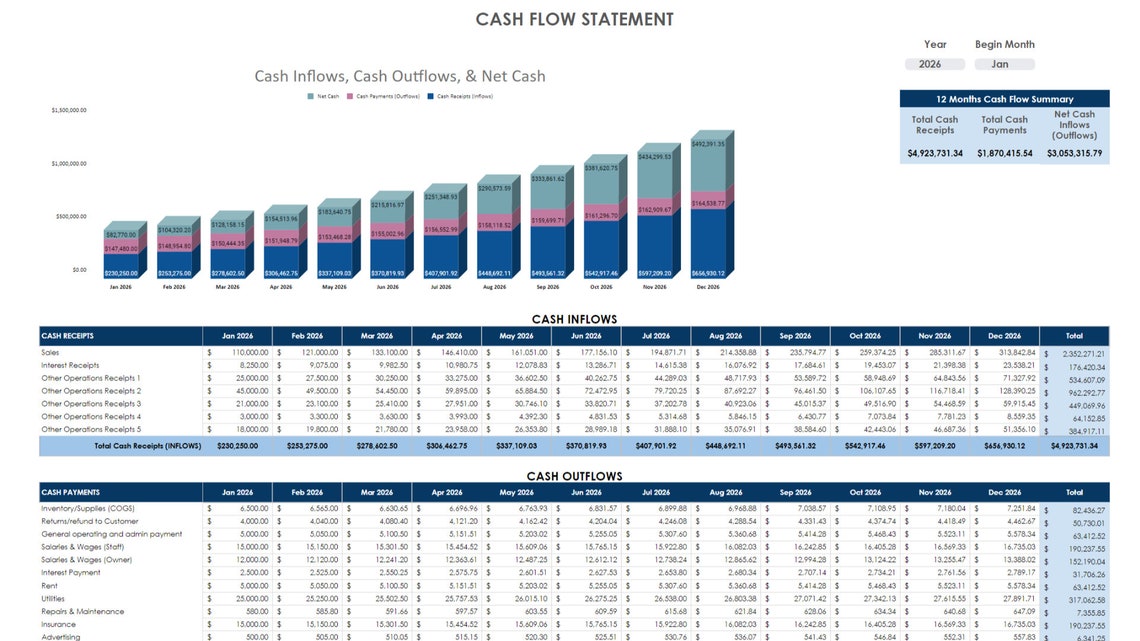 12-month Cash Flow Template: Small Business Excel (digital Download) - Etsy