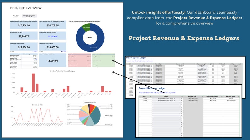 Project Cost Tracker, Project Management, Project Profit and Expense ...