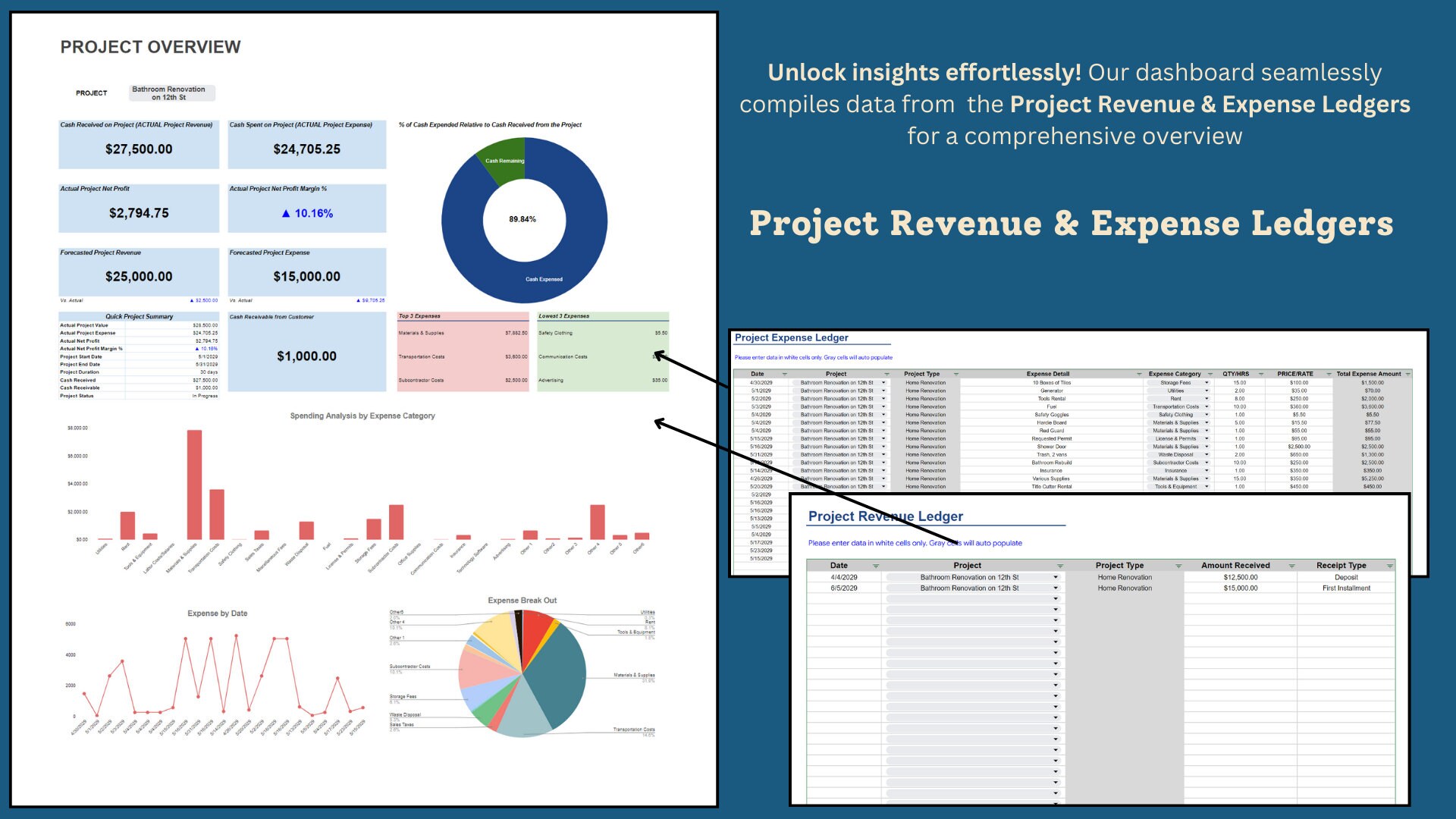 Project Cost Tracker, Project Management, Project Profit and Expense ...