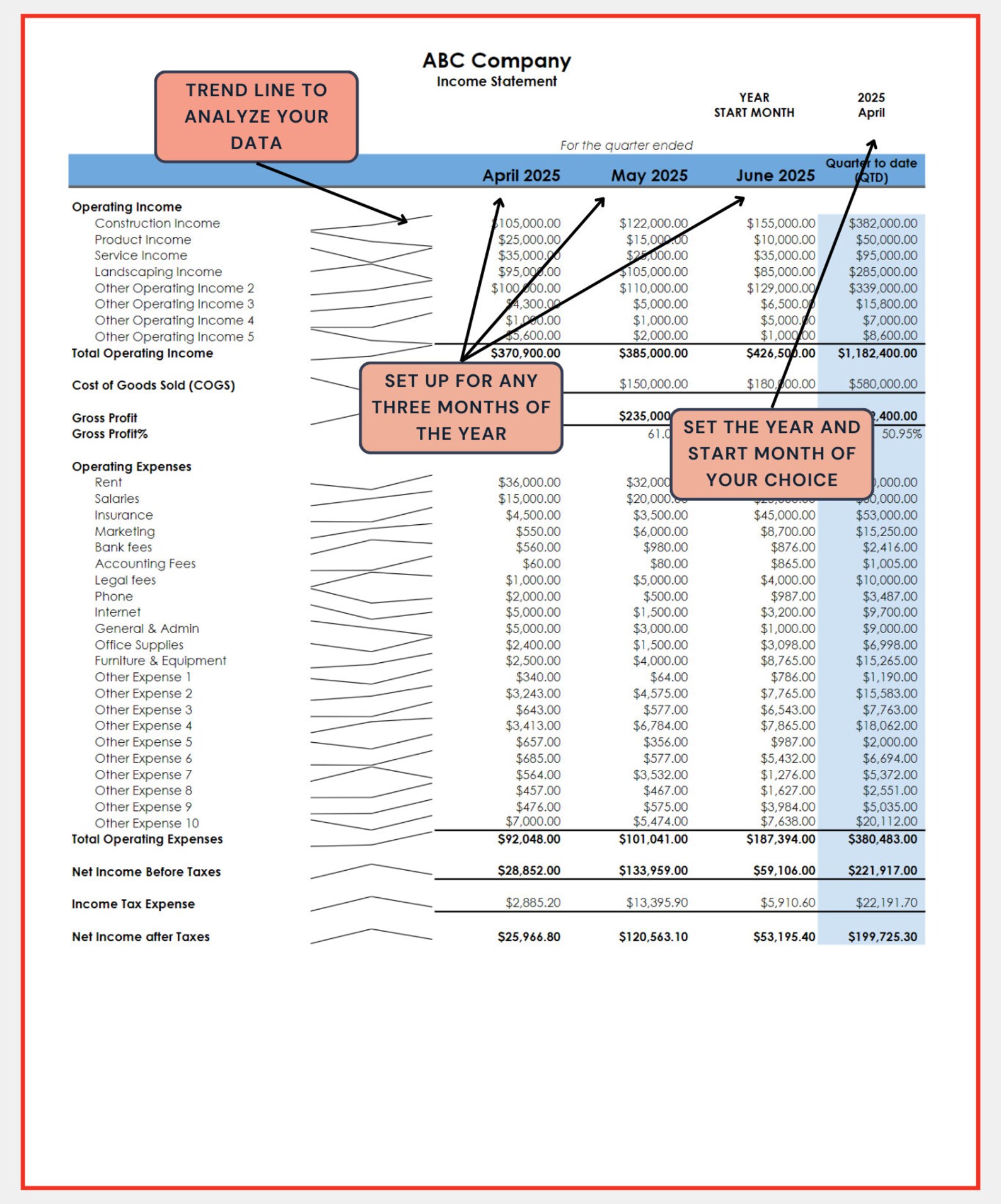Quarterly Income Statement, Quarterly Profit and Loss Statement, Income ...