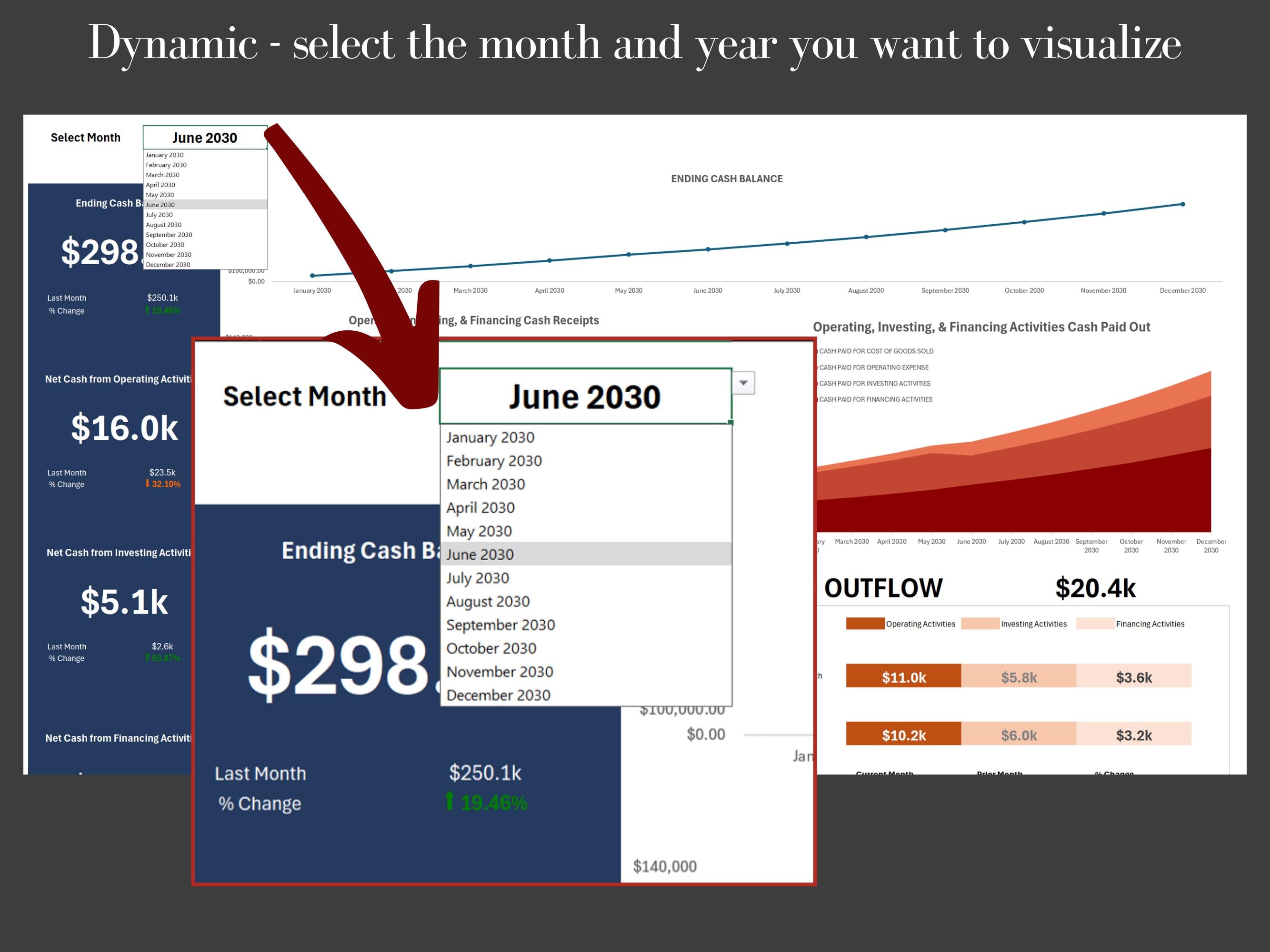 Monthly Cashflow Template, Cashflow Forecast, Cashflow Analysis, 12 Months Cash Flow Dashboard ...