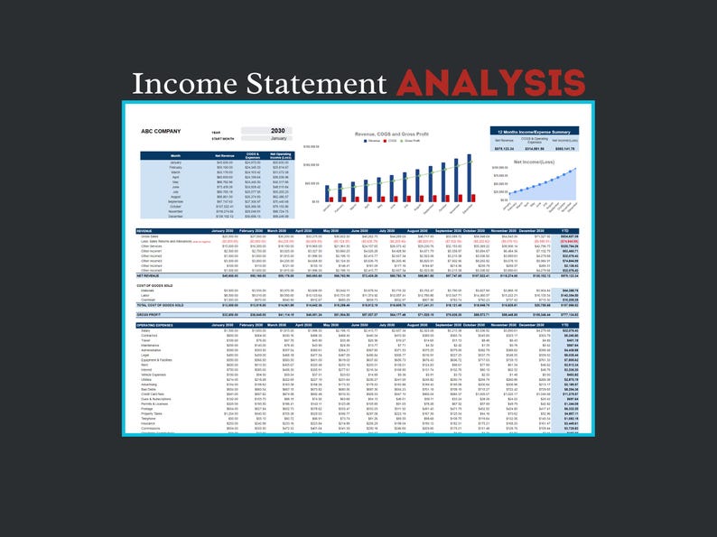 Profit and Loss Dashboard, Income and Expense Statement, 12 Months ...