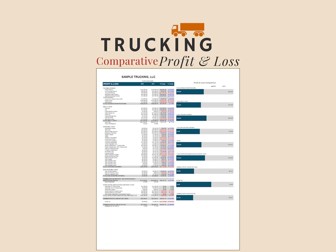Trucking Business Profit and Loss Spreadsheet: Two-year Comparative - Etsy