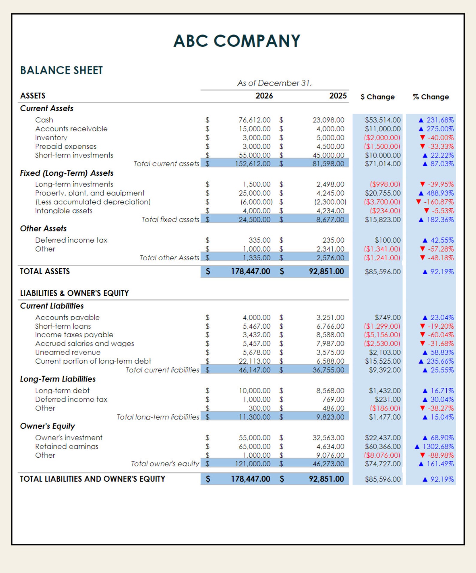 Comparative Balance Sheet Template | Two-year Financial Analysis - Etsy