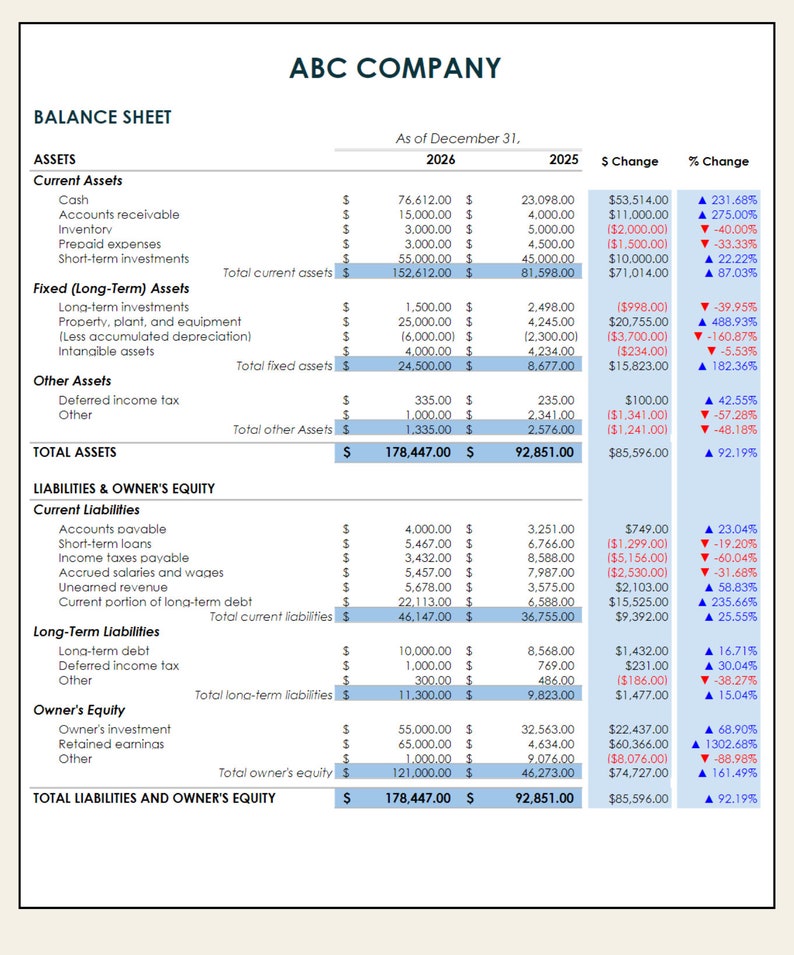 Comparative Balance Sheet Template | Two-year Financial Analysis - Etsy