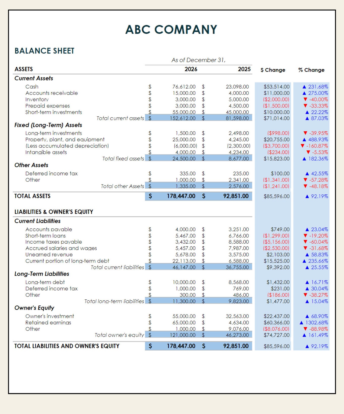 Comparative Balance Sheet Template | Two-year Financial Analysis - Etsy