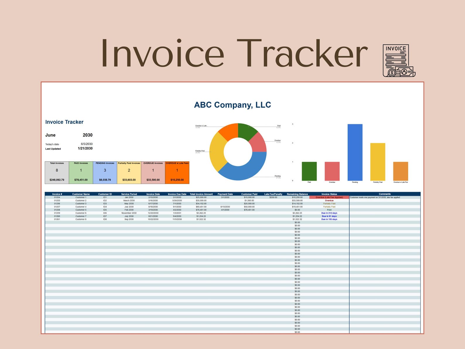 Invoice Tracker, Customer Payment Tracker, Invoice Tracker Spreadsheets ...