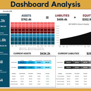 Balance Sheet Dashboard for Small Business: Assets, Liabilities, Equity ...