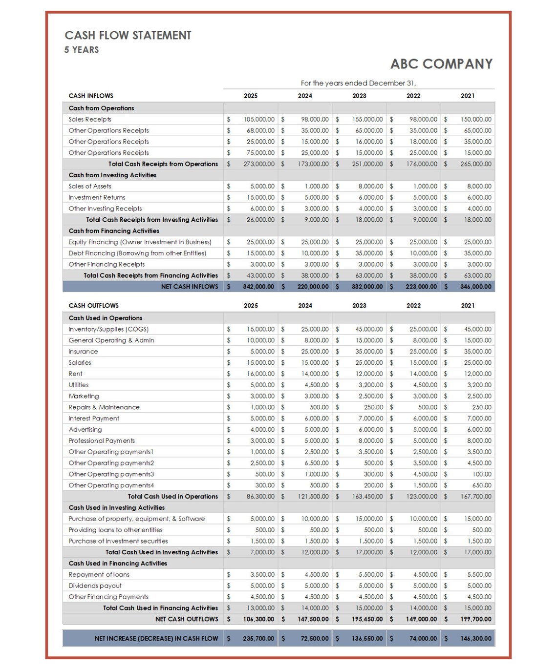 Financial Statement Bundle, Income Statement, Balance Sheet, Cash Flow ...