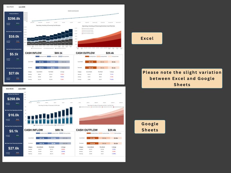 Monthly Cashflow Template, Cashflow Forecast, Cashflow Analysis, 12 ...