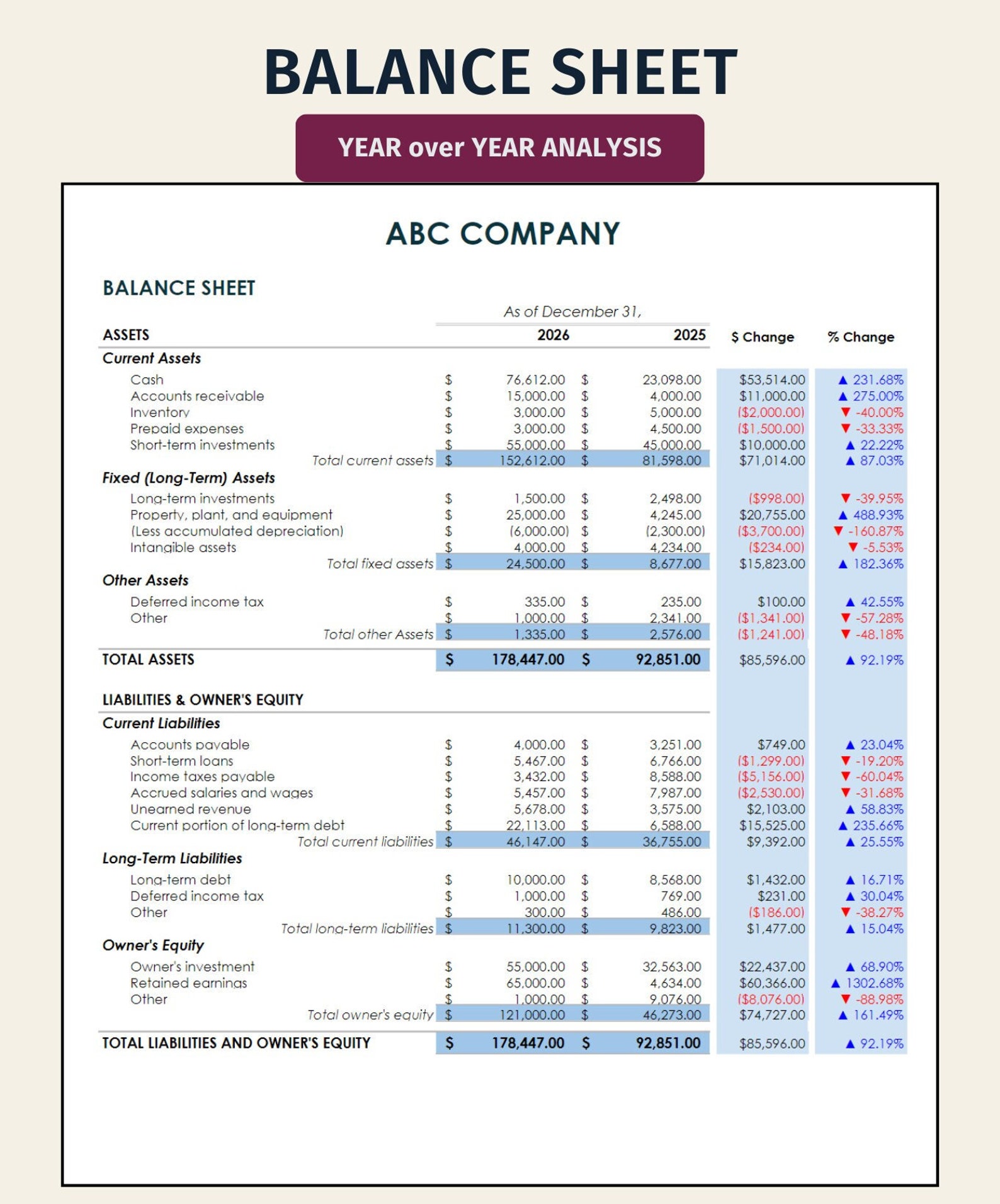 Comparative Balance Sheet Template | Two-year Financial Analysis - Etsy