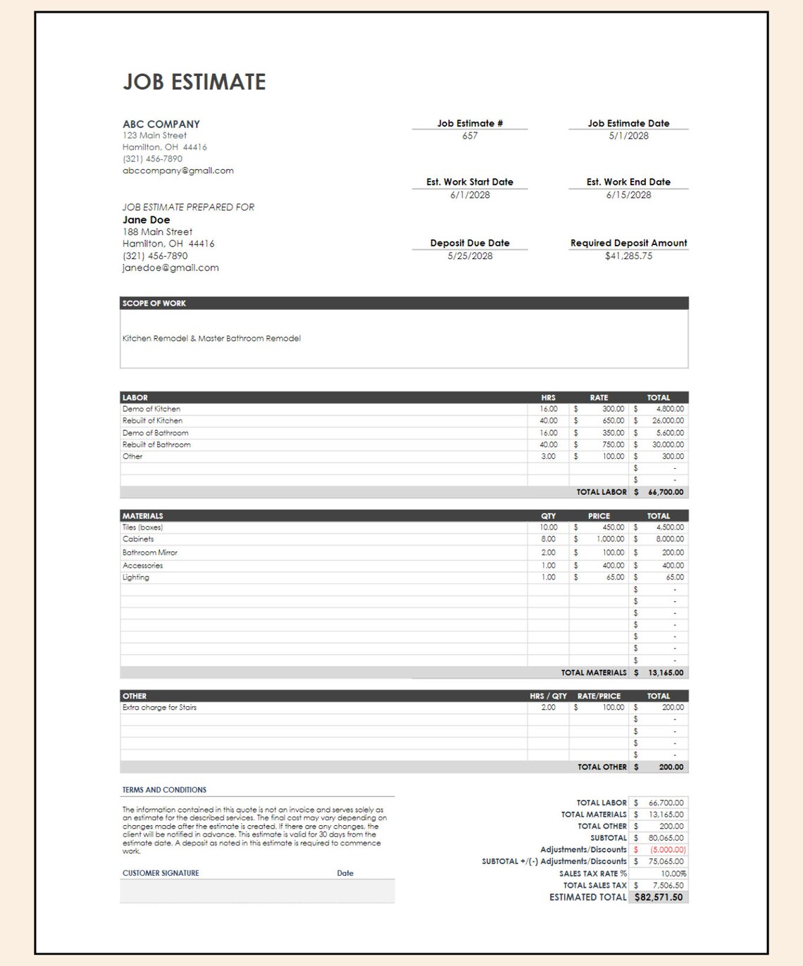 Job Estimate Template, Bid Template, Construction Proposal, Scope of ...