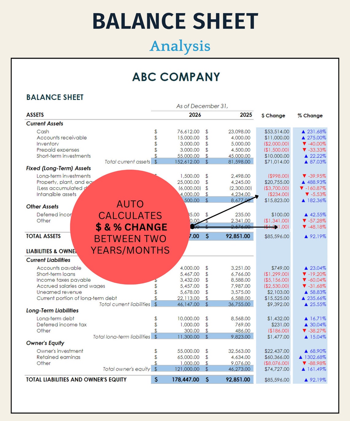 Comparative Balance Sheet Template | Two-year Financial Analysis - Etsy