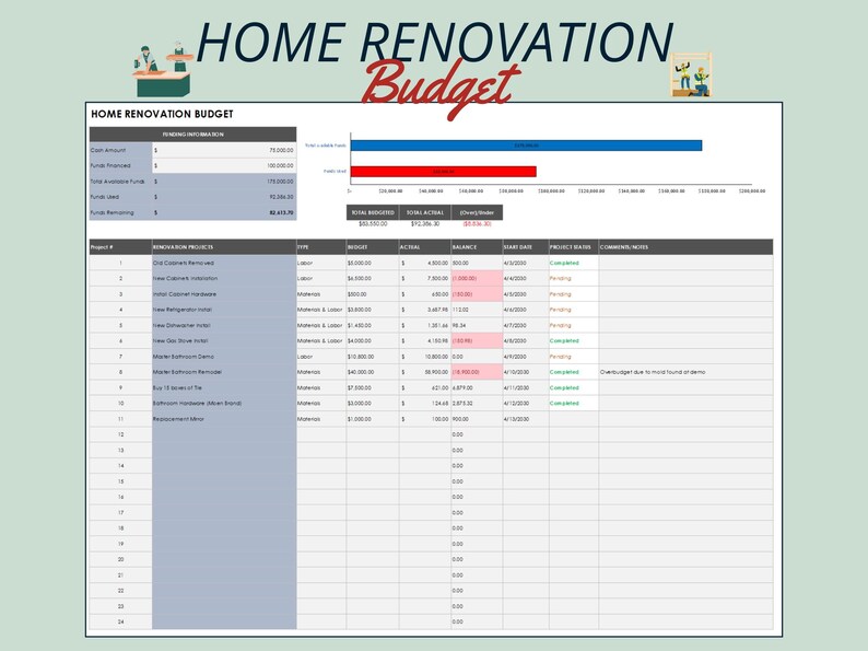 Home Renovation Budget Template: Excel & Google Sheets Tracker - Etsy
