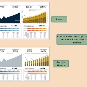 Monthly Profit and Loss Dashboard: Income Statement Analysis - Etsy