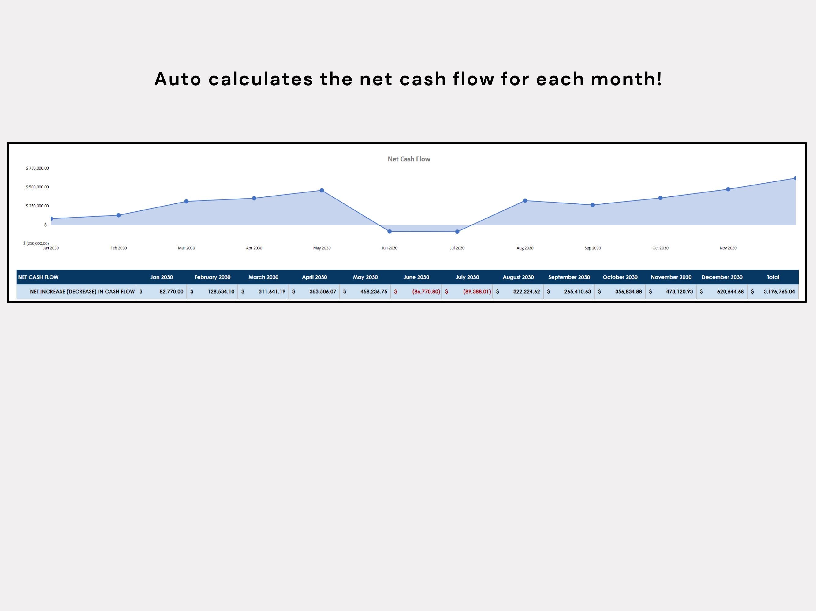 Cashflow Template, Cashflow Forecast, Cashflow Statement, 12 Months ...