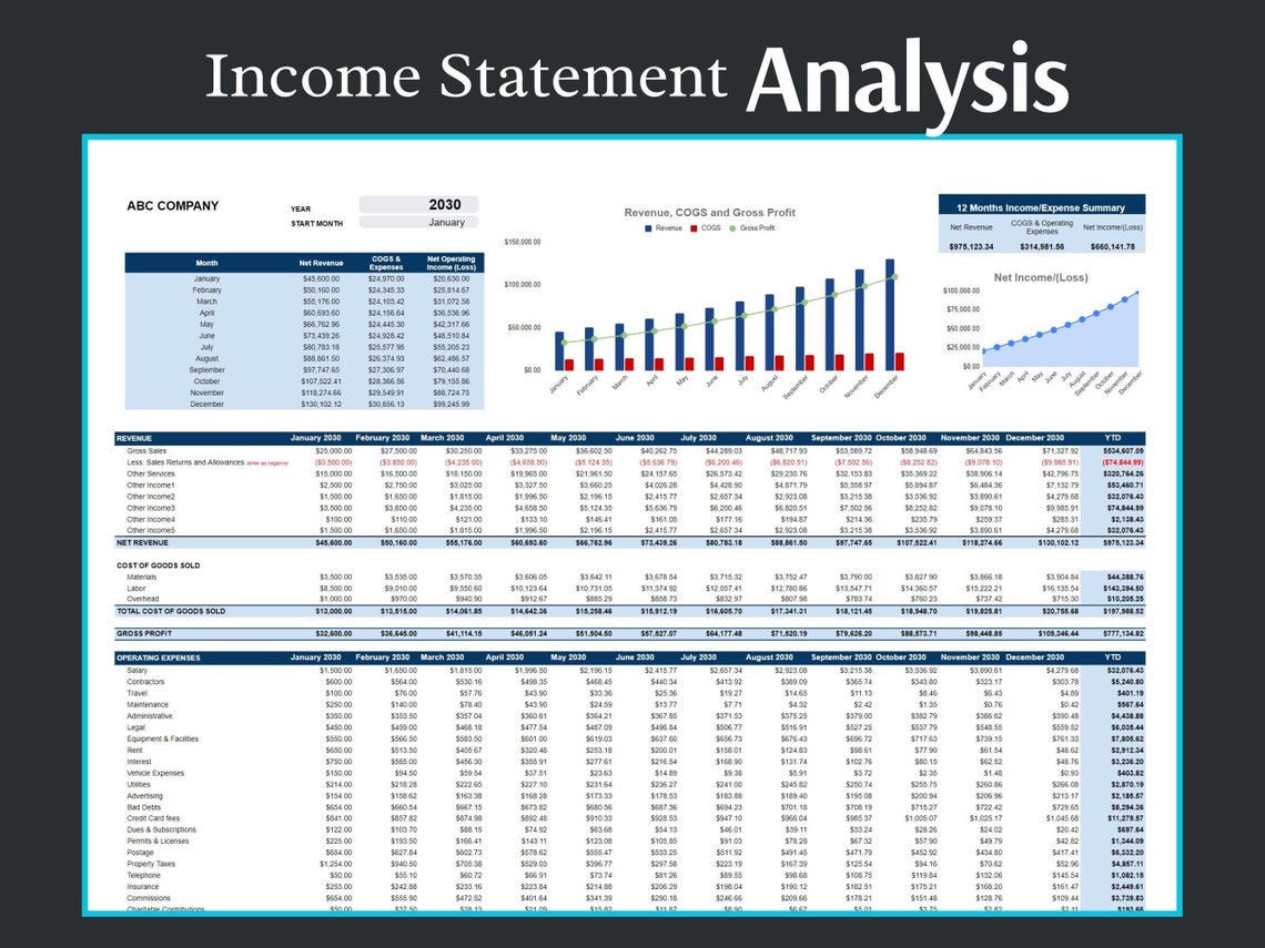 Profit and Loss Dashboard, Income and Expense Statement, 12 Months ...