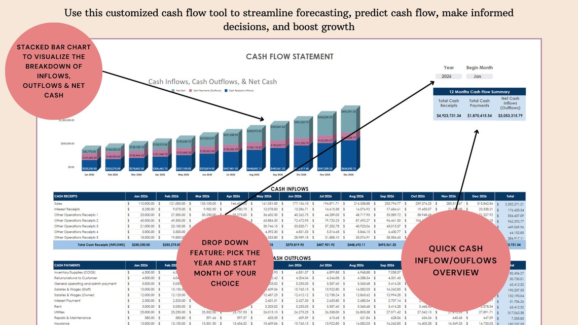 12-month Cash Flow Template: Small Business Excel (digital Download) - Etsy