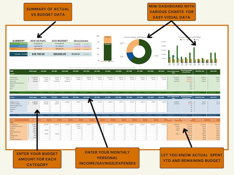 Personal Cash Flow Actual and Budget Template - Etsy