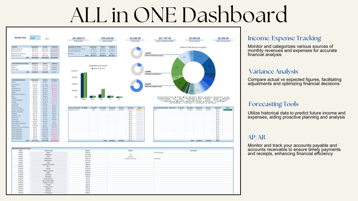 Profit and Loss Dashboard, Monthly Income Dashboard, Monthly Accounting ...