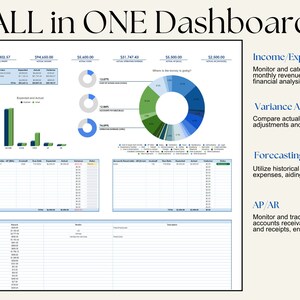 Profit and Loss Dashboard, Monthly Income Dashboard, Monthly Accounting ...