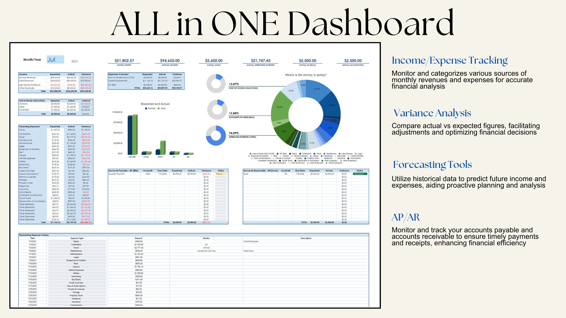 Profit and Loss Dashboard, Monthly Income Dashboard, Monthly Accounting, Income and Expense ...