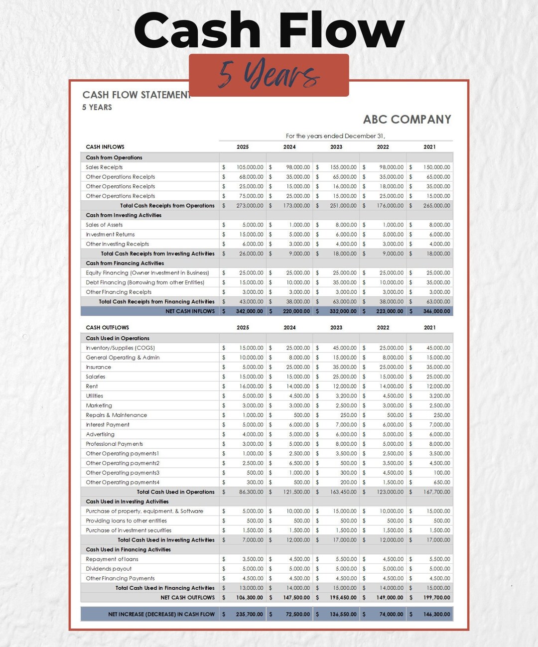 Cash Flow Statement, Cash Flow Template, Annual Cashflow, Five Years ...