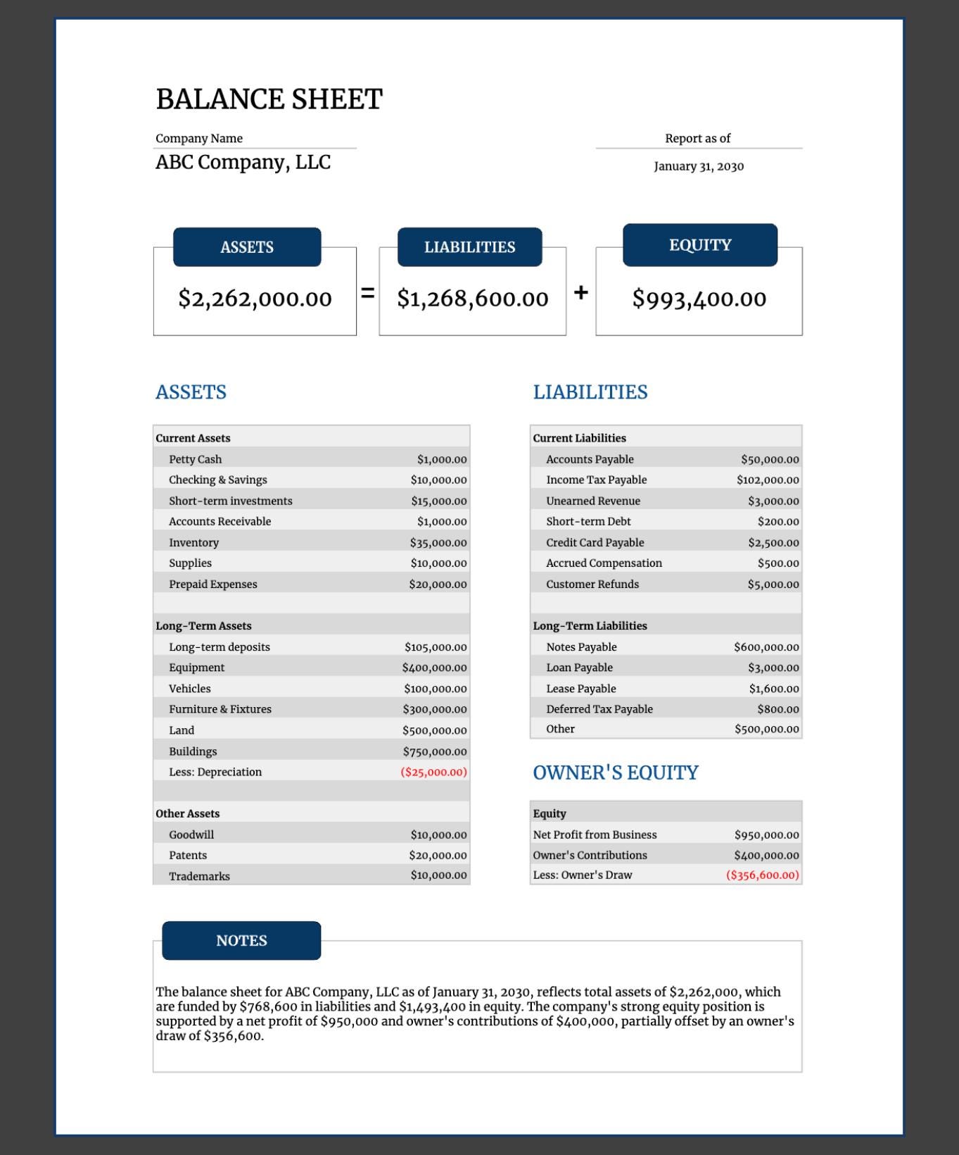 Balance Sheet Template, Small Business Balance Sheet, Owner’s Equity ...