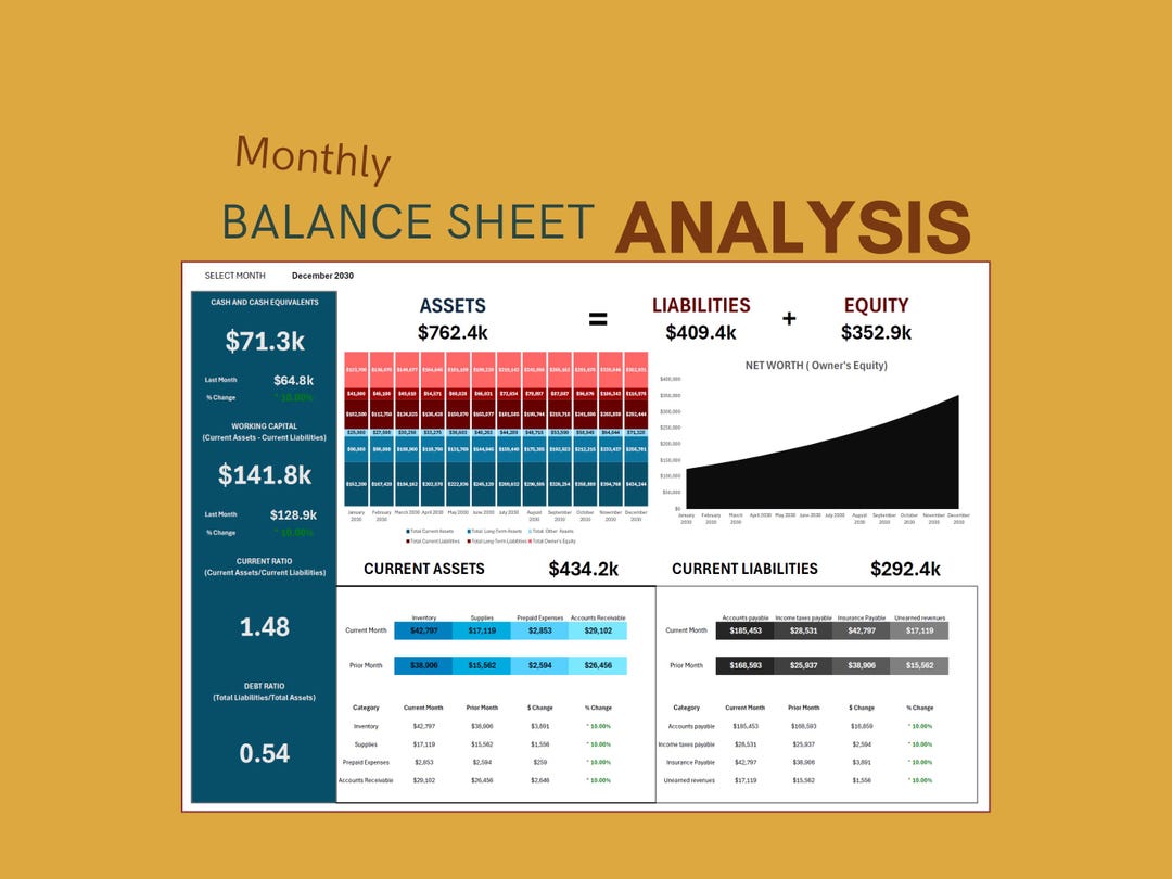 Monthly Balance Sheet Dashboard, Balance Sheet Analysis, Assets and ...