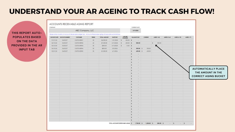 Accounts Receivable Template, Accounts Receivable, AR Aging, Balance ...