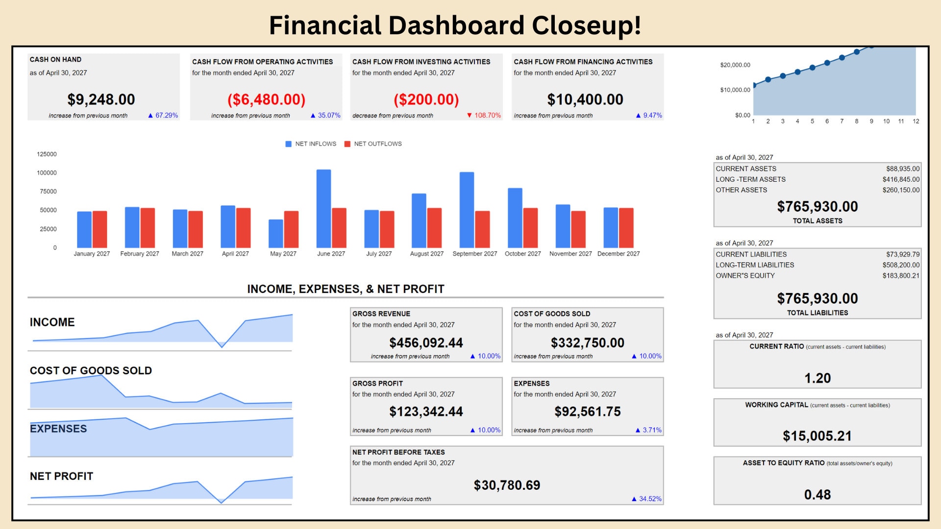 Financial Dashboard, Balance Sheet, Income Statement, Cashflow ...