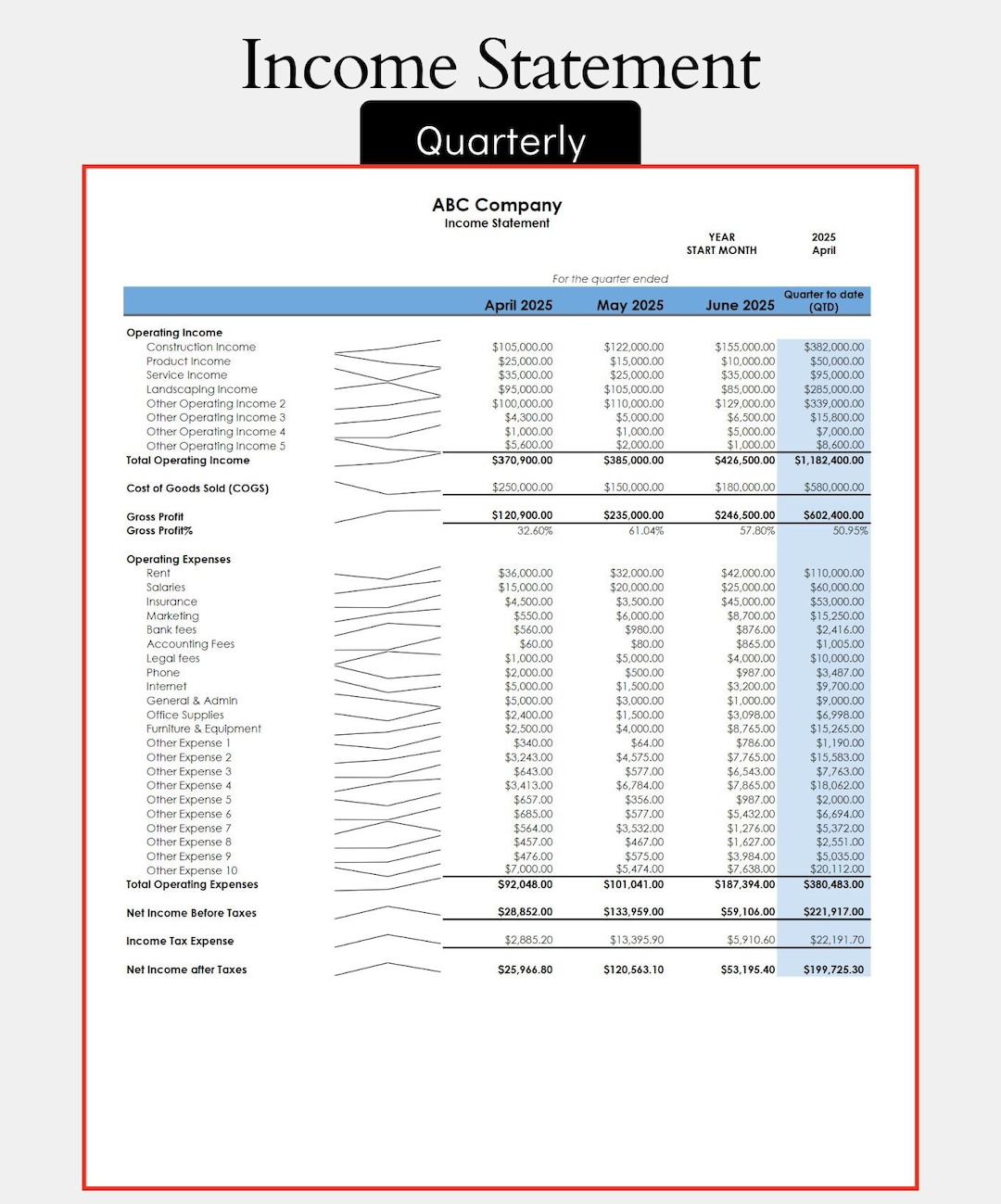 Quarterly Income Statement, Quarterly Profit and Loss Statement, Income ...
