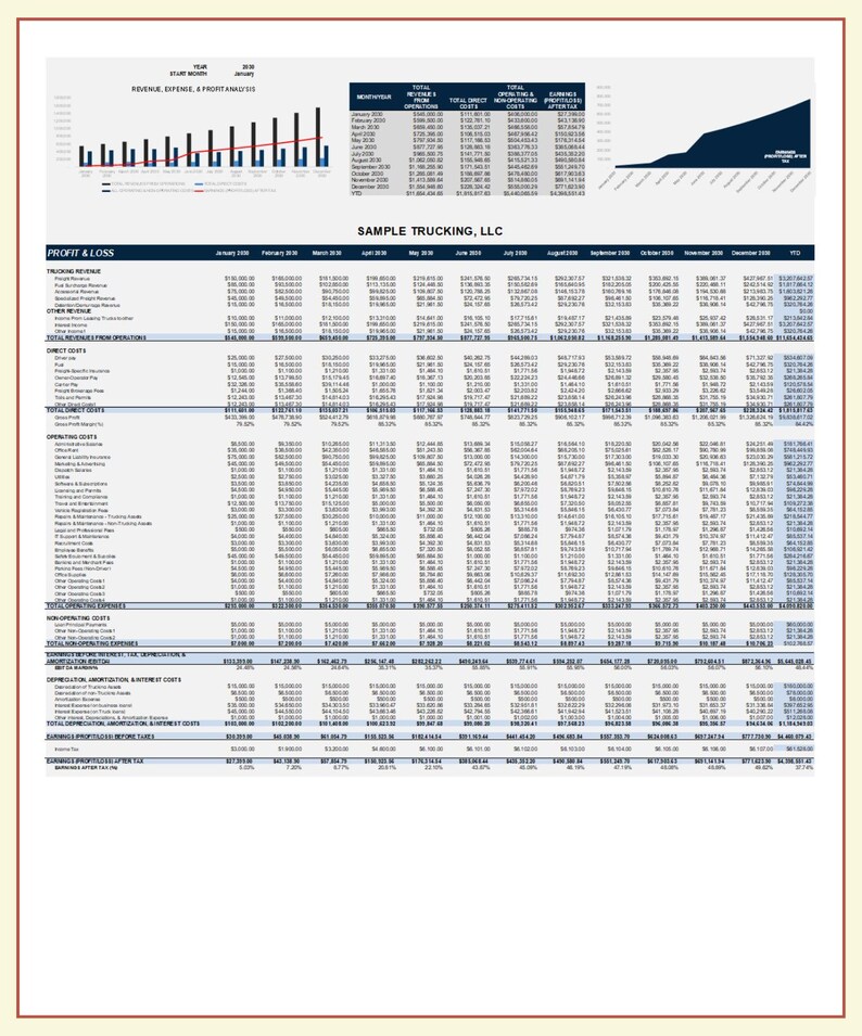 Trucking Business Profit & Loss Spreadsheet | Accounting Template - Etsy
