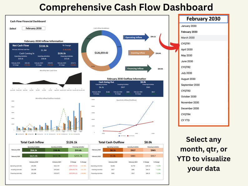 Ultimate Cashflow Financial Dashboard | Weekly, Monthly and Daily ...