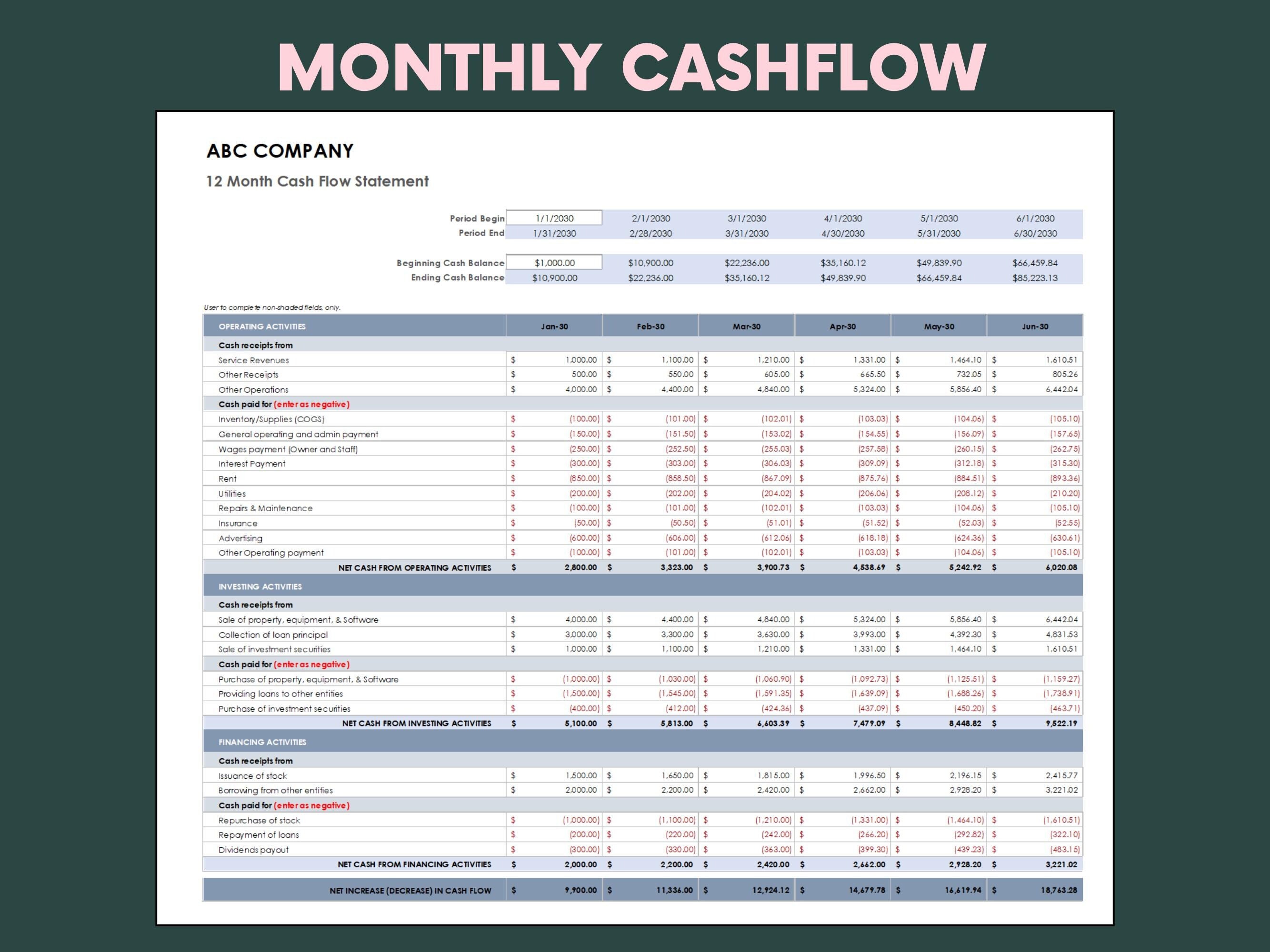 Monthly Cashflow Template: Small Business Forecast Spreadsheet - Etsy