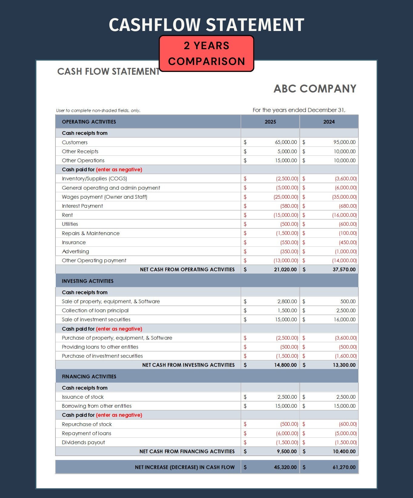 Cash Flow Statement, Cash Flow Template, Two Years Cashflow, Monthly and Annual Cashflow ...
