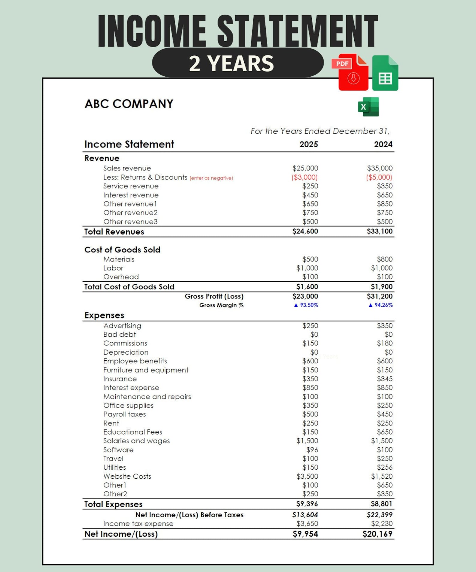Income Statement Template, Two Years Profit and Loss Template, Profit ...