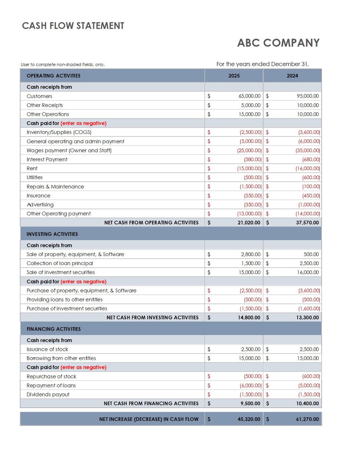 Cash Flow Statement, Cash Flow Template, Two Years Cashflow, Monthly ...